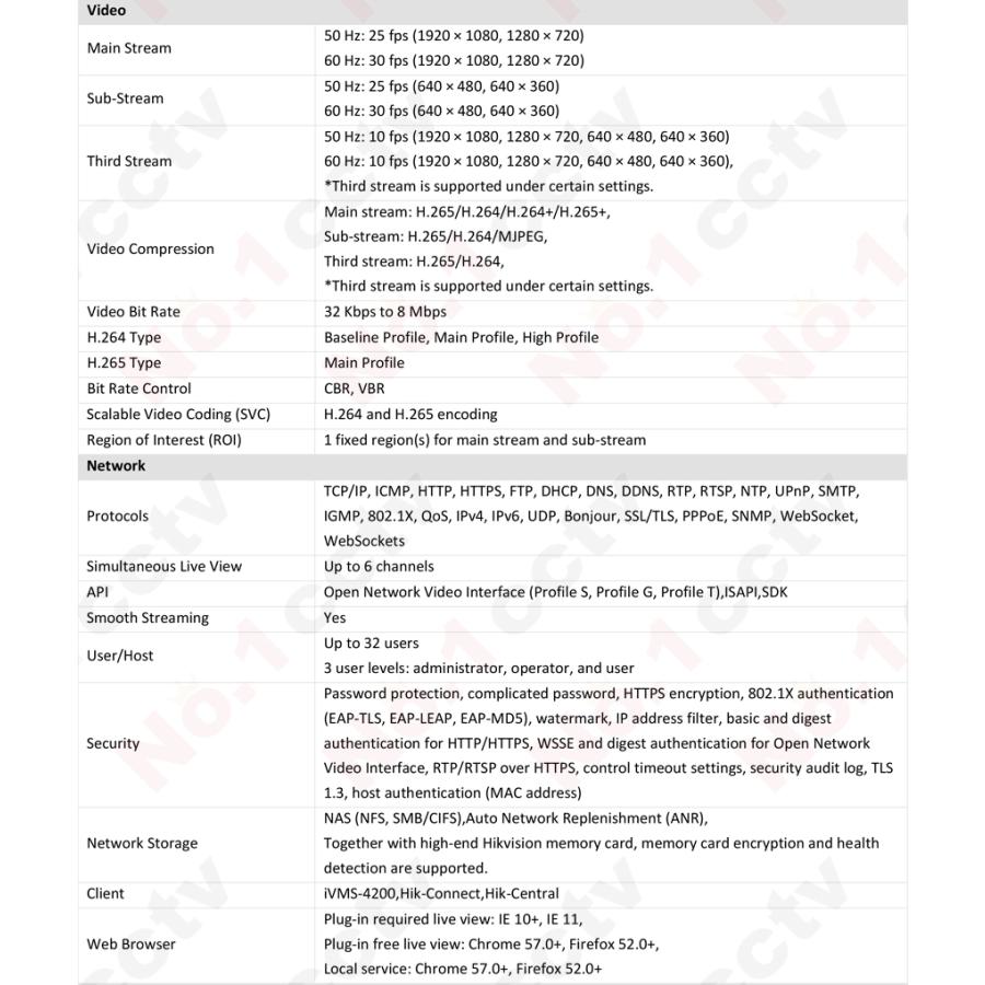 [HIKVISION] 防犯カメラ 200万画素 IP CAMERA 2メガピクセル バレット型カメラ 夜間カラー 逆光補正 夜間80m EXIR H.265+ 防水 POE DS ...