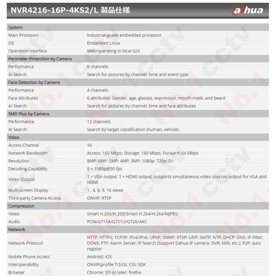 [DAHUA] [IP-NVR 16CH] FULL-HD IP NVR 16CH ネットワーク 録画機 Smart H.265 POE 知能型 IVS(Tripwire,Intrusion ...