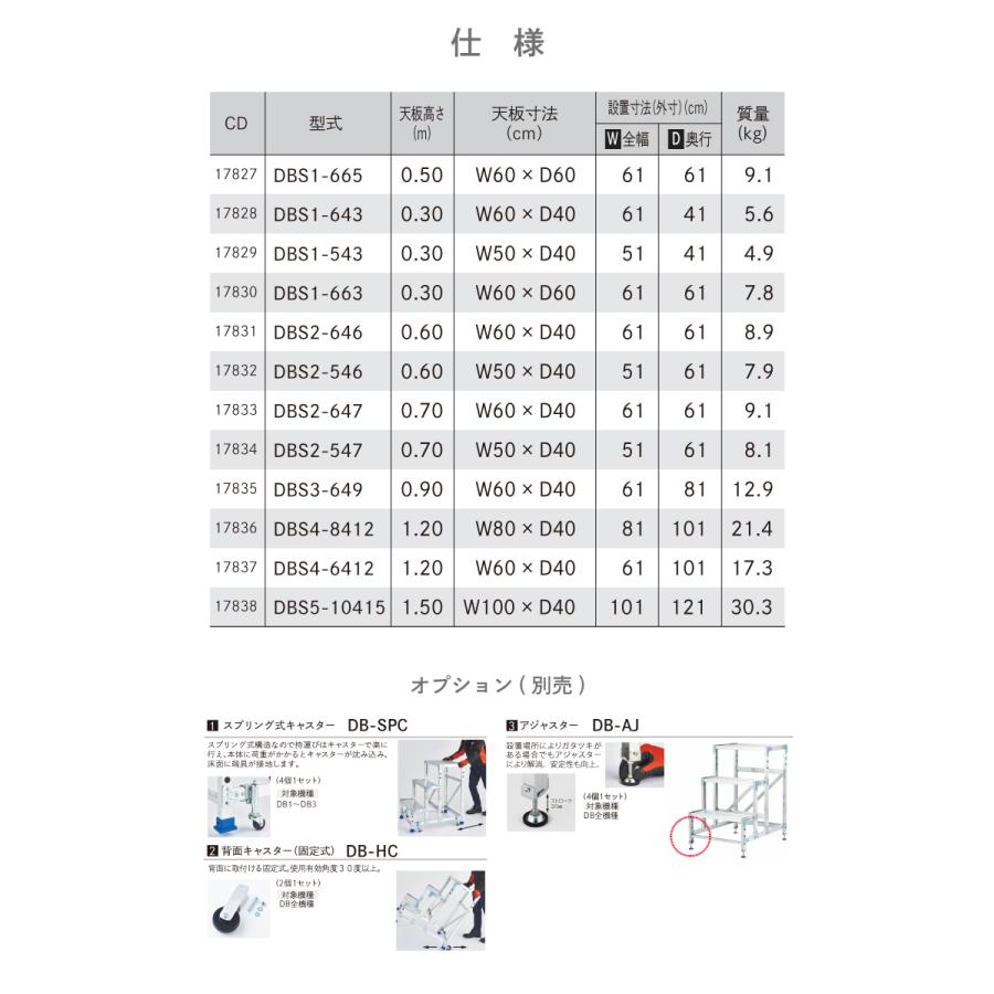 長谷川工業 組立作業台 DBS4-8412 4段 シマ板 天板高さ：1.20m W80×D40×H120 縞板 ライトステップ ハセガワ : はしごと脚立のノボッテ - 通販 - Yahoo ...