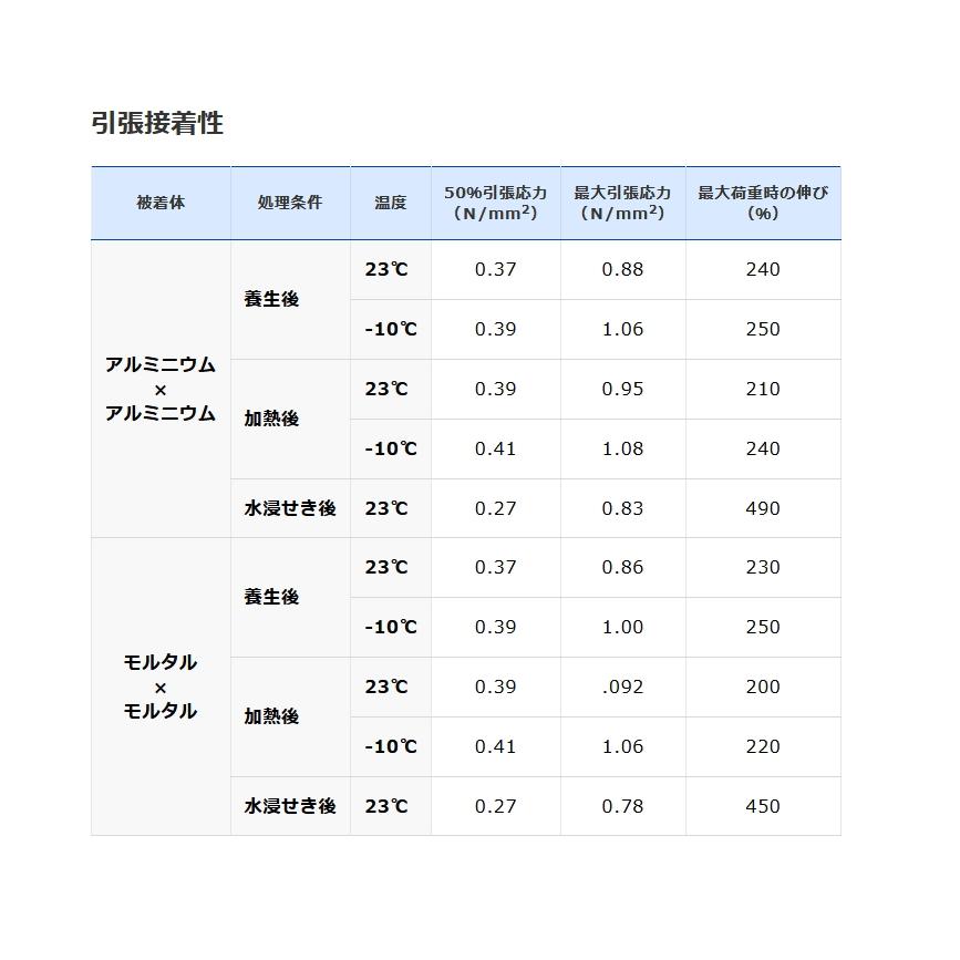セメダイン POSシール 333ml 10本セット変成シリコーン系シーリング材 プロ用カートリッジタイプ : ノナカ金物店 - 通販 - Yahoo!ショッピング