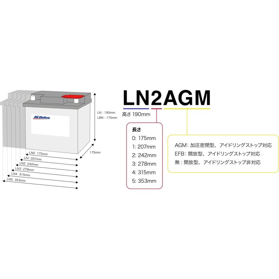 ACDelco ACデルコ LN2AGM 欧州車用 AGMバッテリー メンテナンスフリー LN2 アイドリングストップ車対応 24ヶ月または2 ...