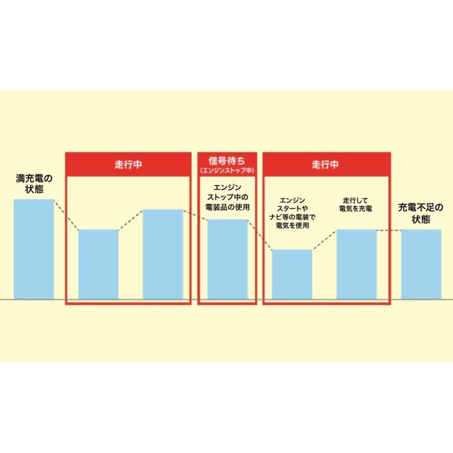 ACDelco 送料無料 ACデルコ プレミアムEFBバッテリー EFBN-55 18ヶ月/3万キロ保証 アイドリングストップ車用 補水不要 ...