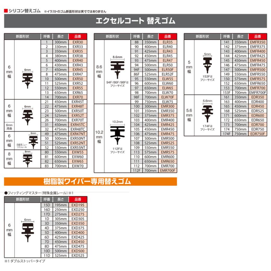 PIAA ワイパー 替えゴム 450mm エクセルコート シリコンゴム 1本入 呼番145 EMFR450 ピア : Norauto ...