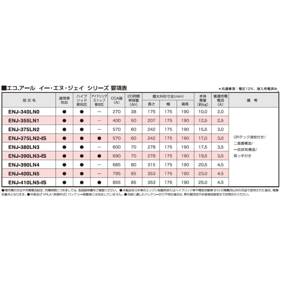 GSユアサ GS YUASA ジーエスユアサ 国産車バッテリー ENJシリーズ ENJ-340LN0 通常車 ハイブリッド車対応| カーバッテリー 処分 車 カーパーツ カー用品 ...