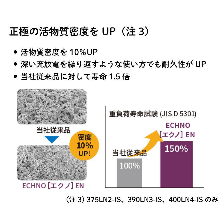 古河電池 ECHNO EN premium 375LN2-ISS エクノEN プレミアム 日本車仕様 EN規格車用 FBバッテリー ...