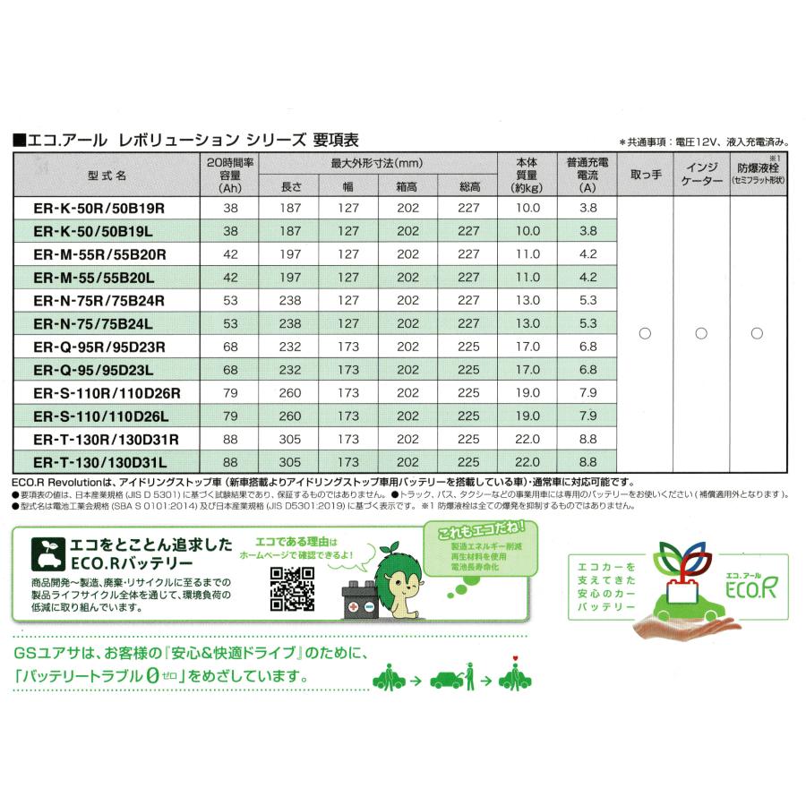 GSユアサ ER-M-55R/55B20R GS YUASA ジーエスユアサ 国産車バッテリー ECO.R Revolution | カーバッテリー カーパーツ カー用品 アイドリングストップ ...