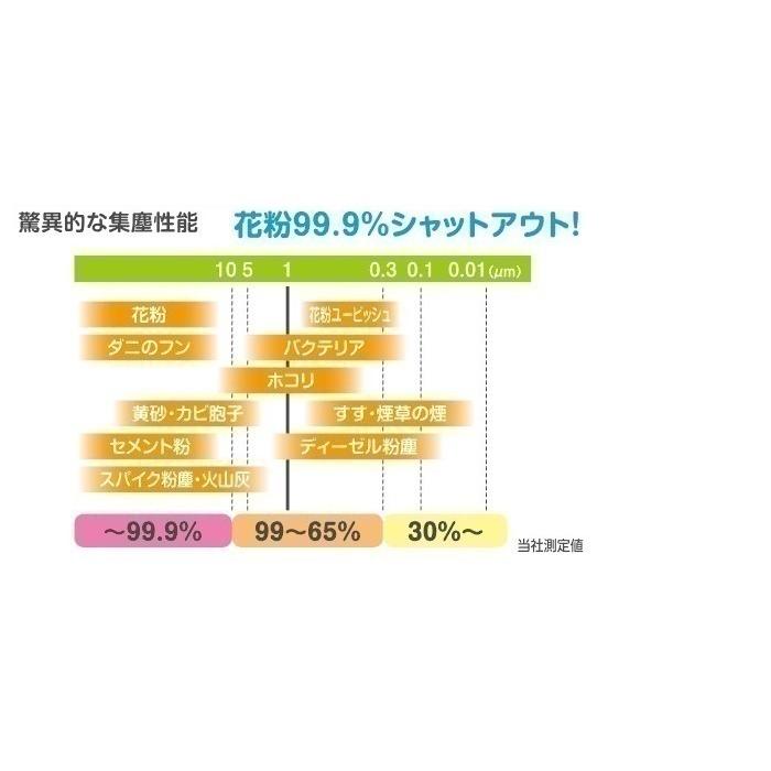 PIAA エアコンフィルター コンフォート 1個入 [スズキ／ダイハツ車用] アルト・タント・ムーヴ 他 EVC-S3 ピア : Norauto Yahoo!ショッピング店 - 通販 ...