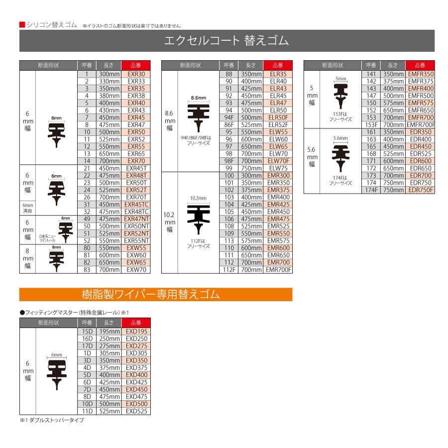 PIAA ピア ワイパー替えゴム フィッティングマスター エクセルコート 呼番 11D 525mm EXD525 : exd525 : Norauto Yahoo!ショッピング店 - 通販 ...