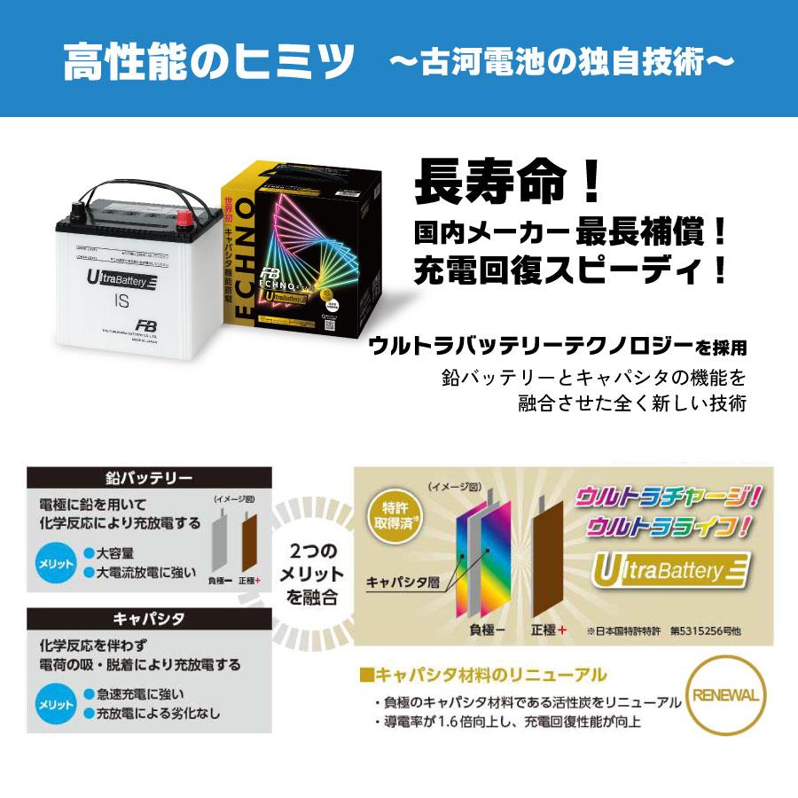 古河バッテリー ECHNO IS UltraBattery K-42R/B19R 品番：IU-K-42R/B19R カーバッテリー 車 長期補償 バッテリー交換 エクノ IS ウルトラ ...