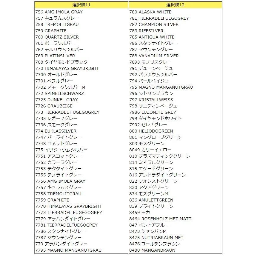 Holts ホルツ MINIMIX ミニミックス 缶スプレー メルセデス ベンツ Mercedes Benz 自動車補修用スプレー 塗装補修 260ml 7 :minimix-benz-s-7 ...