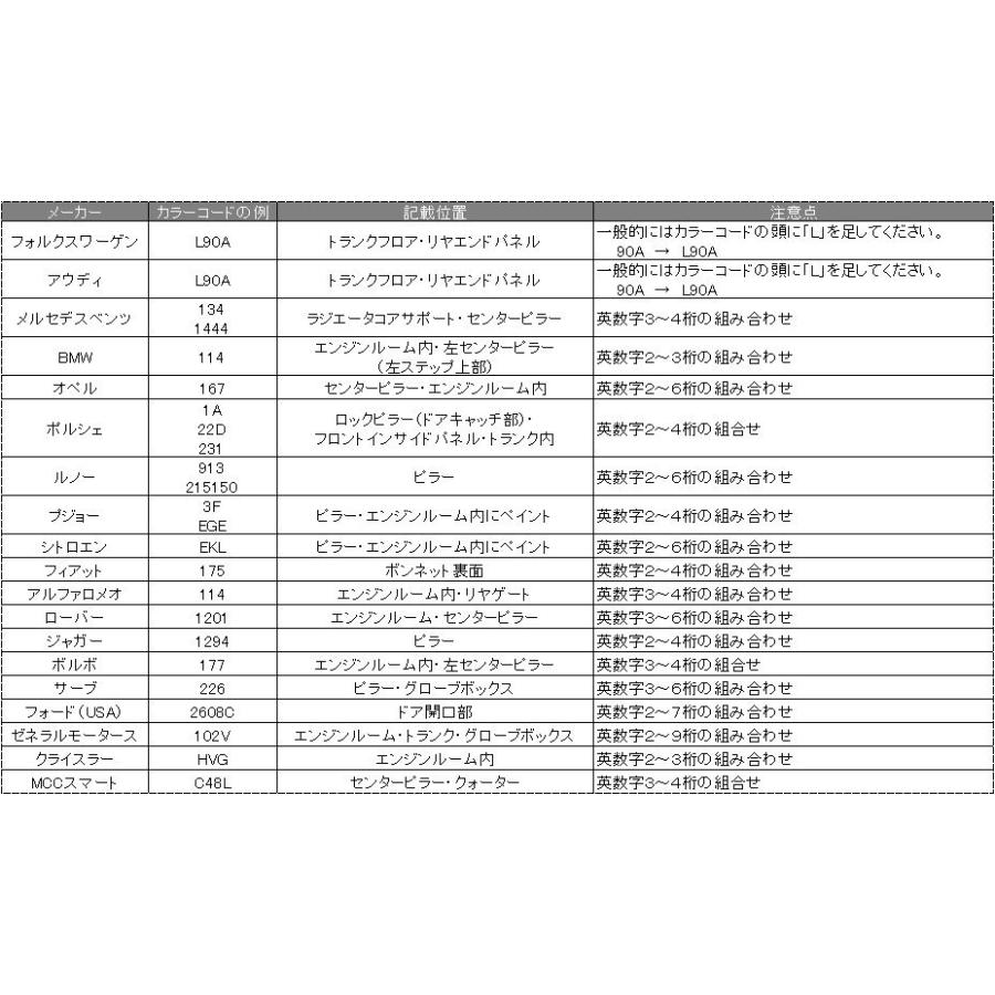Holts ホルツ MINIMIX ミニミックス 缶スプレー フィアット FIAT 自動車補修用スプレー 塗装 補修 乾燥時間が早い 塗装補修 : Norauto Yahoo!ショッピング店 ...