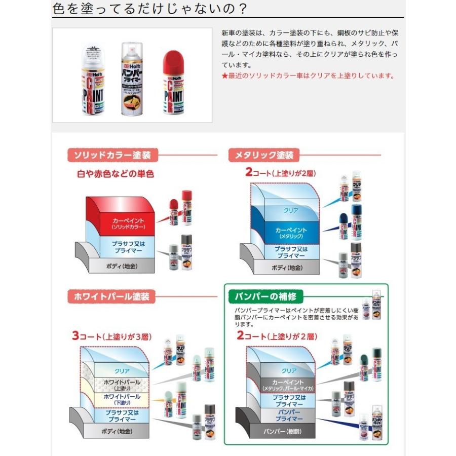 Holts ホルツ MINIMIX ミニミックス タッチペン フィアット FIAT 自動車補修用ペン 塗装 補修 乾燥時間が早い 塗装補修 20ml : Norauto Yahoo ...
