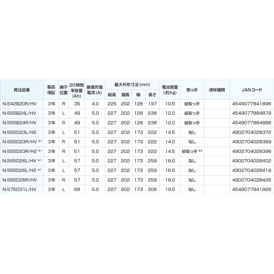Panasonic caos Bule Battery N-S65D26R/HV | 国内製造 国産 標準車 充電制御車用 大容量 カー ...