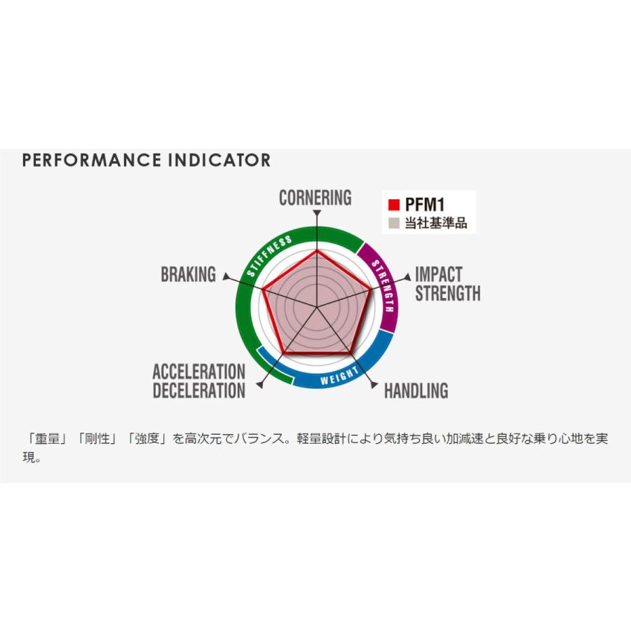 共豊 エンケイ ホイール パフォーマンスライン PFM1 19インチ 9.5J ENKEI Peformance Line ダークシルバー かっこいい おしゃれ : Norauto Yahoo ...