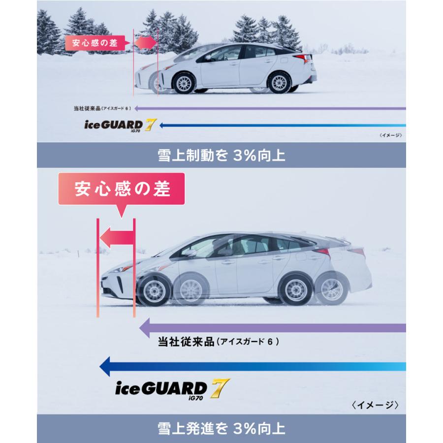 4本セット ヨコハマタイヤ ice GUARD 7 R7108 225/60R17 99Q IG70 アイスガード セブン スタッドレス 冬タイヤ スノータイヤ YOKOHAMA TIRE ...