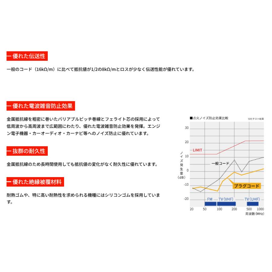 NGK RC-FE57 4輪用プラグコード 4本入 ストックNo.8785 スバル プレオ : Norauto Yahoo!ショッピング店 - 通販 - Yahoo!ショッピング