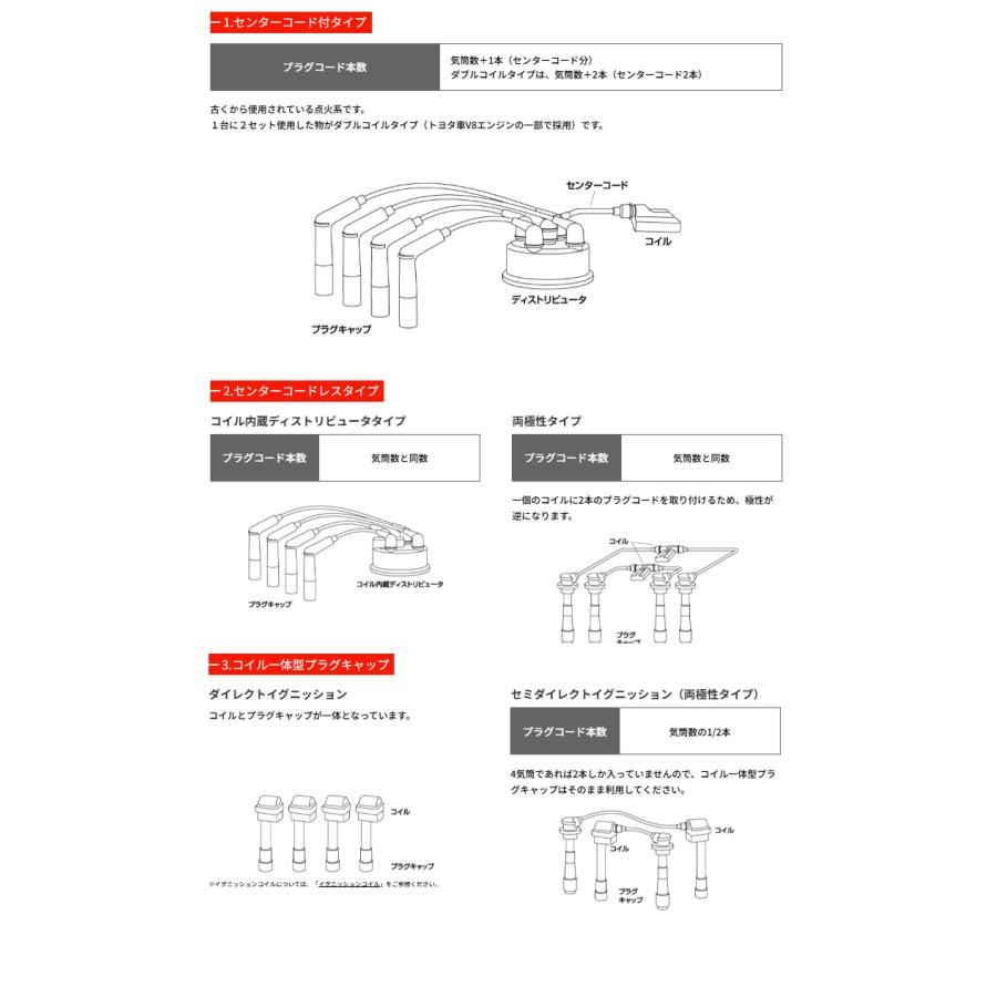 NGK RC-FE57 4輪用プラグコード 4本入 ストックNo.8785 スバル プレオ : Norauto Yahoo!ショッピング店 - 通販 - Yahoo!ショッピング