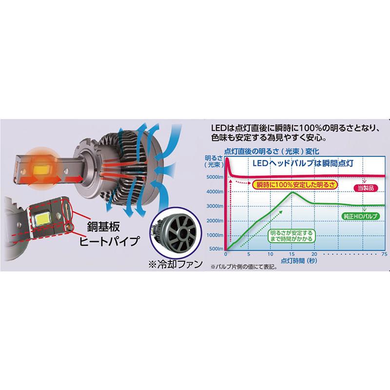 RG レーシングギア RGH-P921 ゴムカバー 内径 90mm 純正HID交換用 LED ヘッドバルブ用 2個入 オプション : Norauto Yahoo!ショッピング店 - 通販 ...