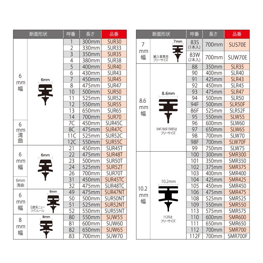 PIAA ワイパー 替えゴム 525mm 超強力シリコート 特殊シリコンゴム 1本入 呼番51 SUR52NT :sur52nt:Norauto Yahoo!ショッピング店 - 通販 ...