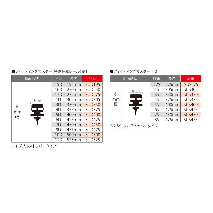 PIAA ワイパー 替えゴム 525mm 超強力シリコート 特殊シリコンゴム 1本入 呼番51 SUR52NT : Norauto Yahoo!ショッピング店 - 通販 - Yahoo!ショッピング