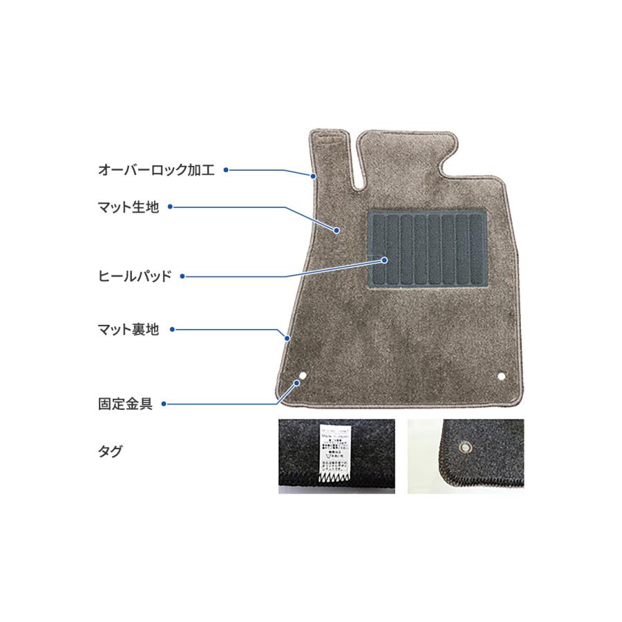 栄和産業 フロアマット 一式 タント/カスタム LA600S LA610S LA650S LA660S専用 デラックスタイプ 21柄 カーマット 1台分 車種専用 : Norauto ...