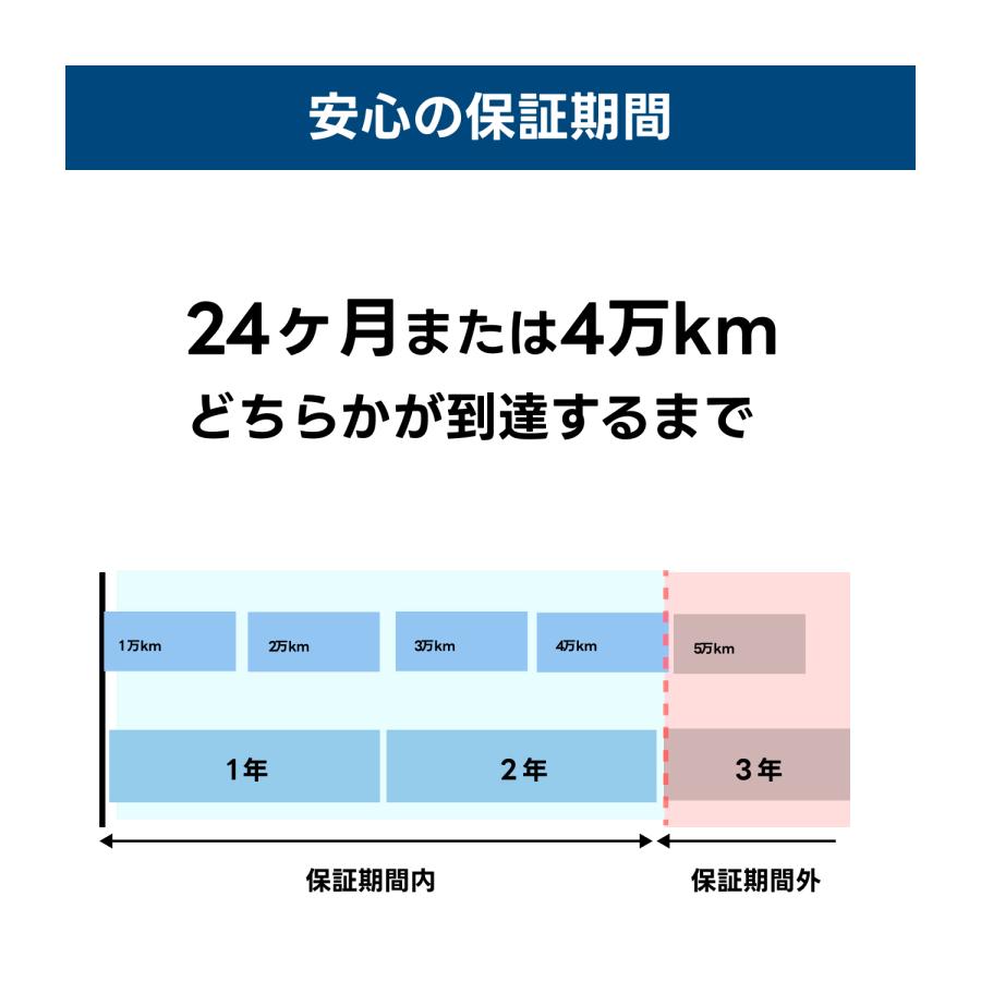 デルコア 【在庫限り】W-Q90/PL 115D23L 国産車用バッテリー GSPEK Wシリーズ アイドリングストップ車対応 EFB 強化型液式タイプ 長期保証 送料無料 : Norauto ...