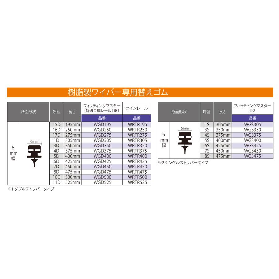 PIAA ワイパー 替えゴム 550mm スーパーグラファイト グラファイトコーティングゴム 1本入 呼番12 WGR55 : Norauto ...