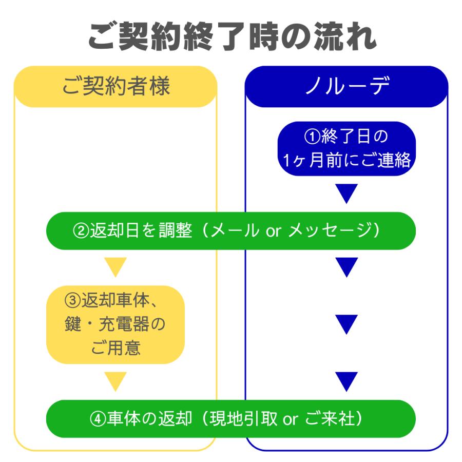 ViVi 電動自転車 レンタル 6ヶ月 パナソニック ビビDX バッテリー16.0Ah 26インチ 荷台 かご ママチャリ シティサイクル 完成品 日本製 : NORUDE Yahoo ...