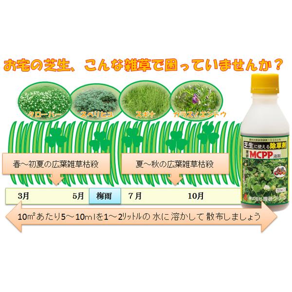 MCPP液剤 250ml : 農家の店 アグリサップ - 通販 - Yahoo!ショッピング