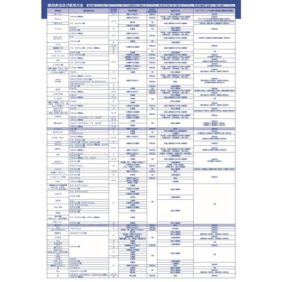 殺虫剤 ダイアジノン 粒剤5 3kg×3袋 : 農家の店ヤマシチ - 通販 - Yahoo!ショッピング
