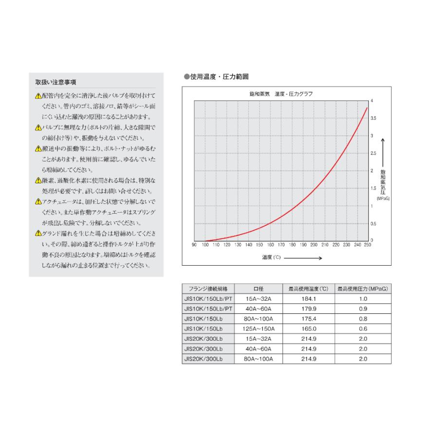 日阪 HF5ST-AD07N 40A JIS10K FC200 FLANGE 自動ボール弁 （1台限定） : NPSHOP魚松 - 通販 - Yahoo!ショッピング