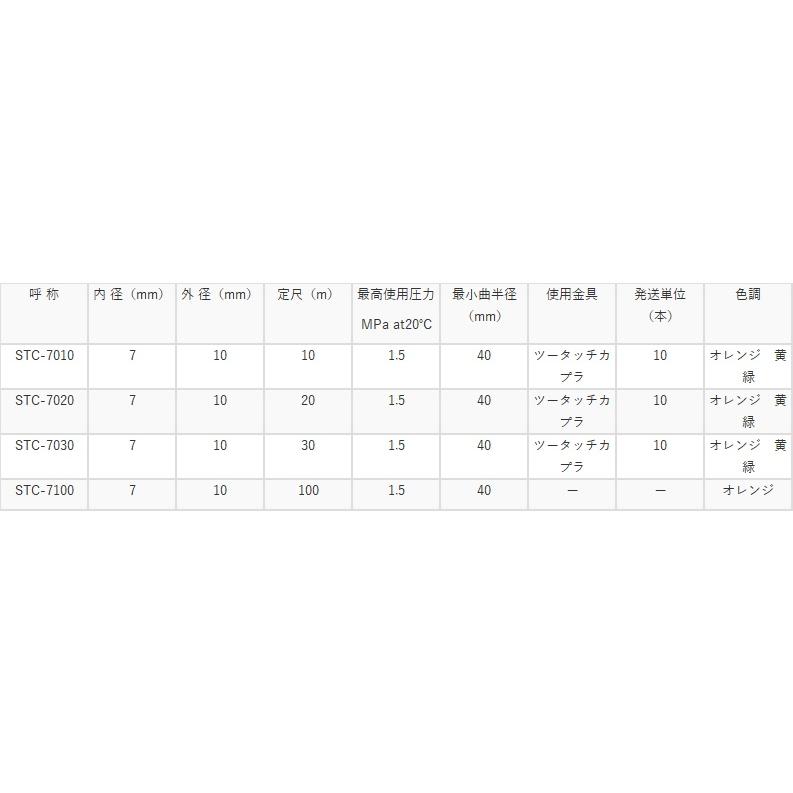 十川産業 STC-7010 サンテックエアーホース 10m巻×10本 : NPSHOP魚松 - 通販 - Yahoo!ショッピング