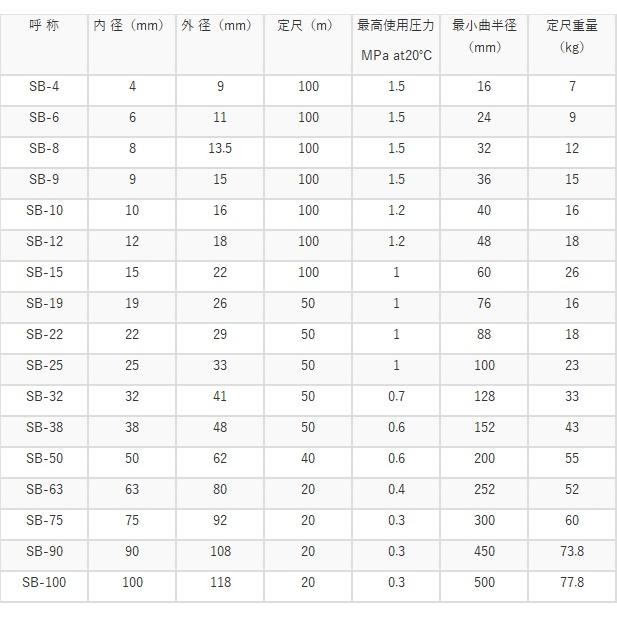 十川産業 MEGAサンブレーホース SB-38 定尺50m巻 :tosb12:NPSHOP - 通販 - Yahoo!ショッピング