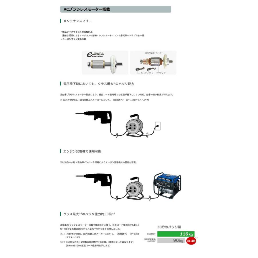HiKOKI H60MEY ハンマ [SDS-maxシャンク] : NEWSTAGETOOLSヤフー店 - 通販 - Yahoo!ショッピング