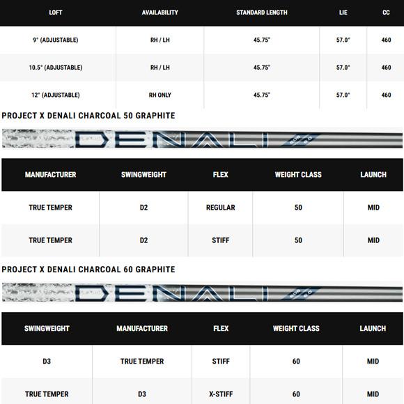 キャロウェイ 2025 Elyte ドライバー 左用 US仕様 Project X Denali Charcoal カーボンシャフト [エリート デナリ チャコール LH レフティ ...