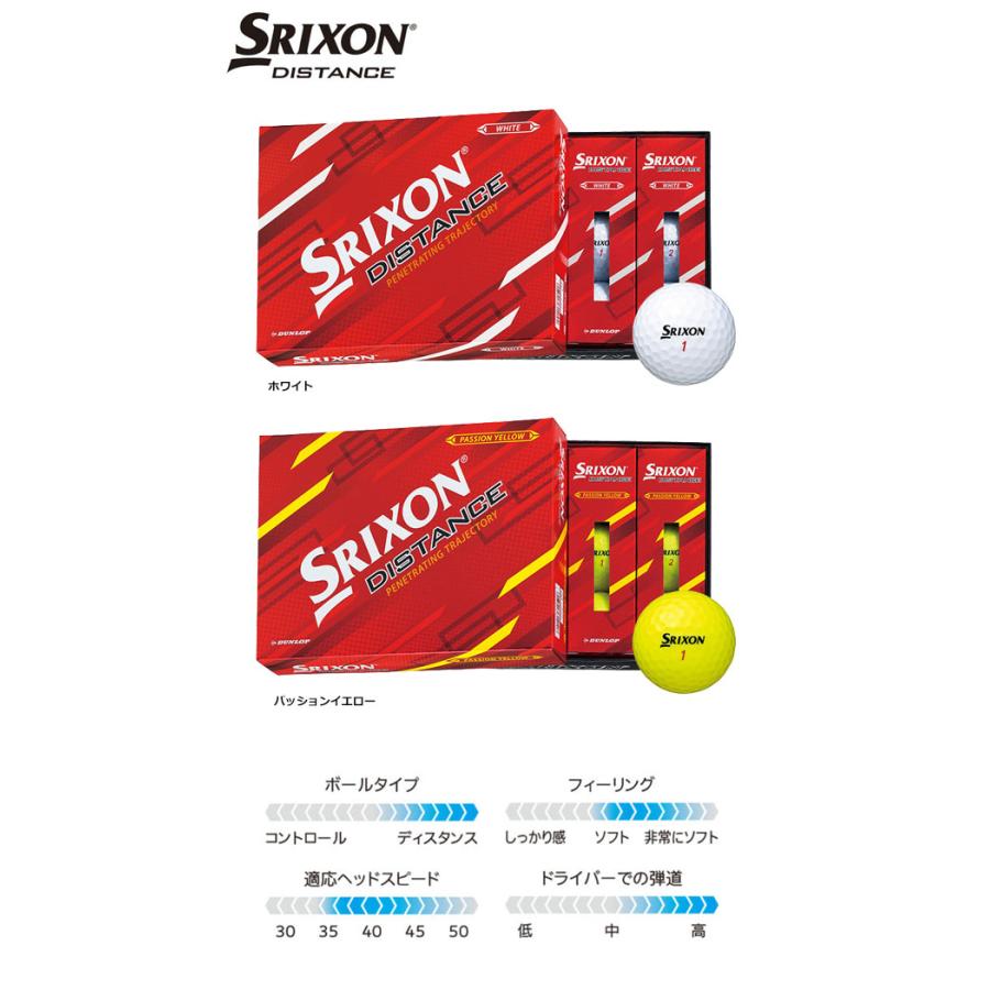 スリクソン DISTANCE ゴルフボール 1ダース 日本仕様 [SRIXON GOLF BALL ディスタンス 12球入り ゴルフ ] : srjbl00036 : ゴルフショップナンバー ...