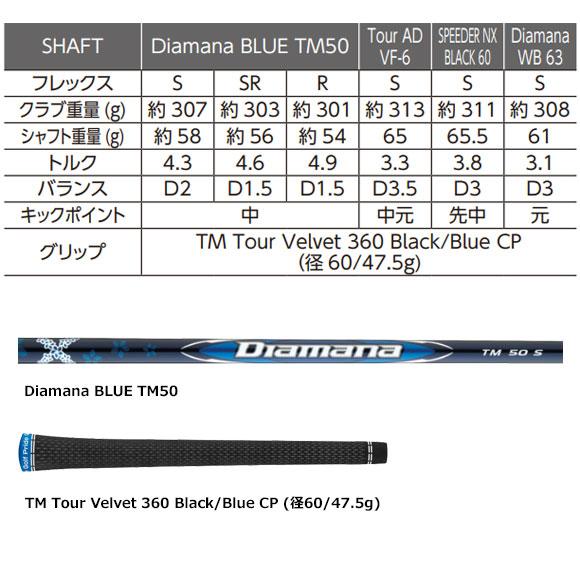 TaylorMade テーラーメイド 2024 QI10 ドライバー 日本仕様 Diamana BLUE TM50 カーボンシャフト : ゴルフショップナンバーセブン - 通販 - Yahoo ...