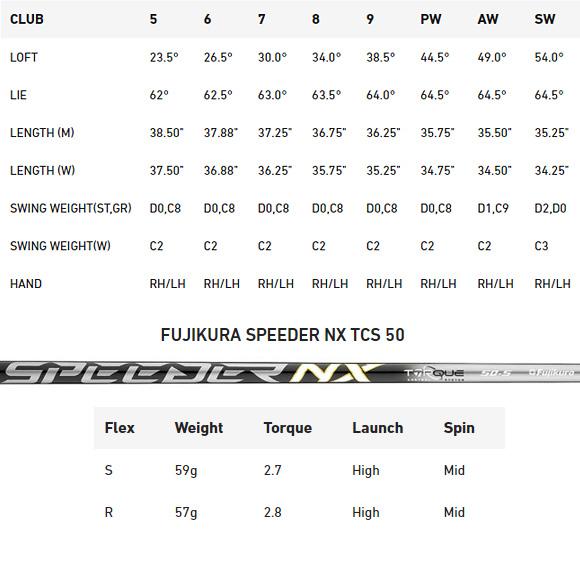 TaylorMade テーラーメイド 2024 QI HL 単品 アイアン #5 AW SW US仕様 FUJIKURA SPEEDER NX TCS 50 カーボンシャフト [キューアイ ...