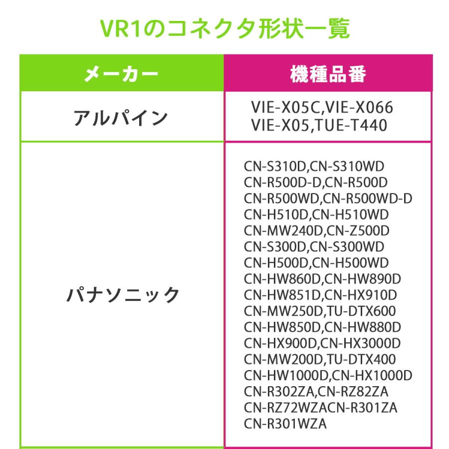 変換ケーブルセット GT13 → VR1 変換 4本 トヨタ イクリプス パナソニック アルパイン等 地デジアンテナケーブル張り替え用 : g3tovr1 : わくわくファイネスト - 通販 ...