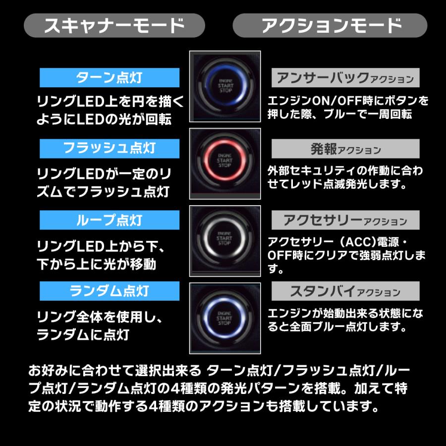 GARAX(ギャラクス) アルトラパン HE22S プッシュスターターイリュージョンスキャナーα スターターボタン スズキ Aタイプ 加工不要 : わくわくファイネスト - 通販 ...