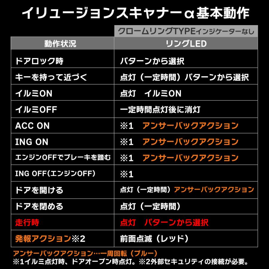 GARAX(ギャラクス) アルトラパン HE22S プッシュスターターイリュージョンスキャナーα スターターボタン スズキ Aタイプ 加工不要 : わくわくファイネスト - 通販 ...