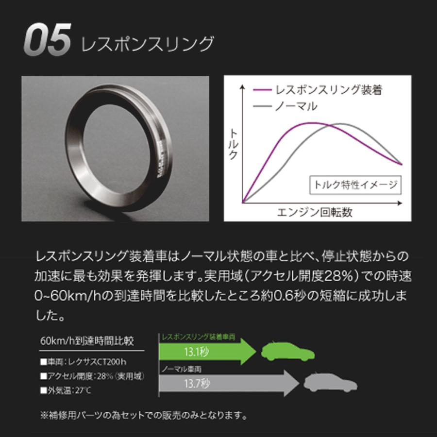 GARAX S.D.Iミニコン N-BOX N-ONE NA トルクアップ レスポンスアップ パワーアップ 点火制御 ECU エンジン制御 : わくわくファイネスト - 通販 - Yahoo ...