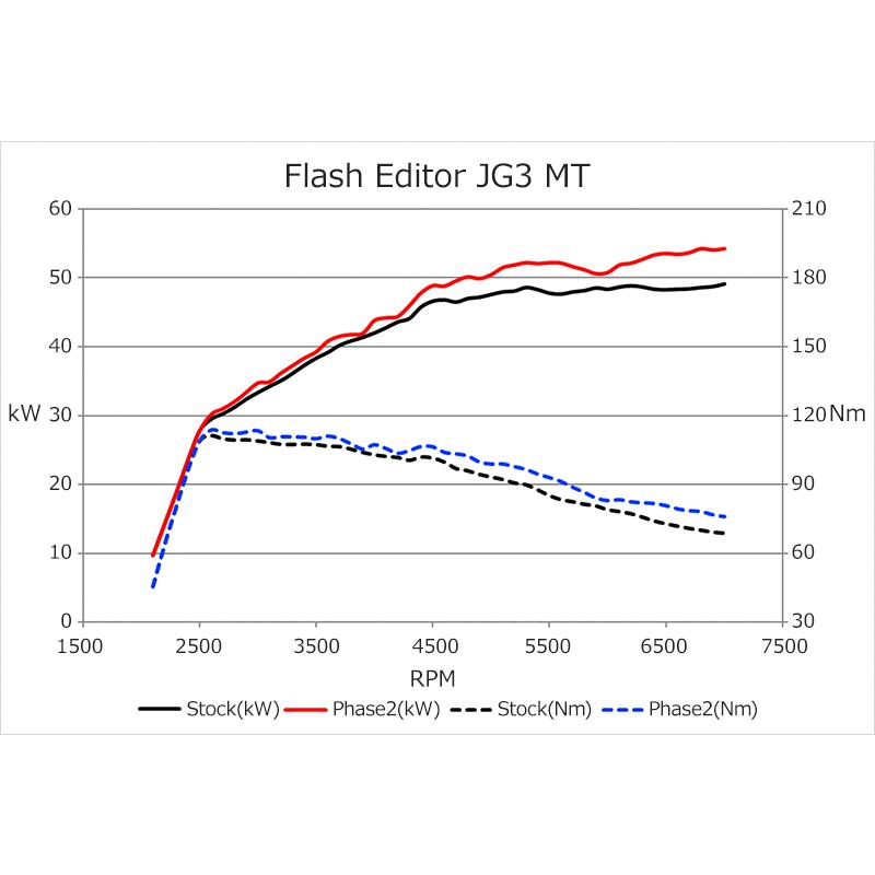 HKS 【HKS】フラッシュエディター N-ONE JG3 S07B(TURBO) (20/11〜) : オートパーツ エフェクト - 通販 - Yahoo!ショッピング