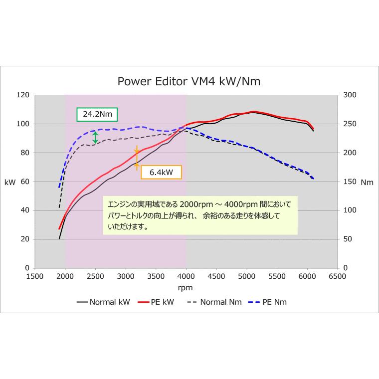 【HKS】POWER EDITOR レヴォーグ VM4 FB16(TURBO) :42018-AF001-S60:オートパーツ エフェクト - 通販 - Yahoo!ショッピング