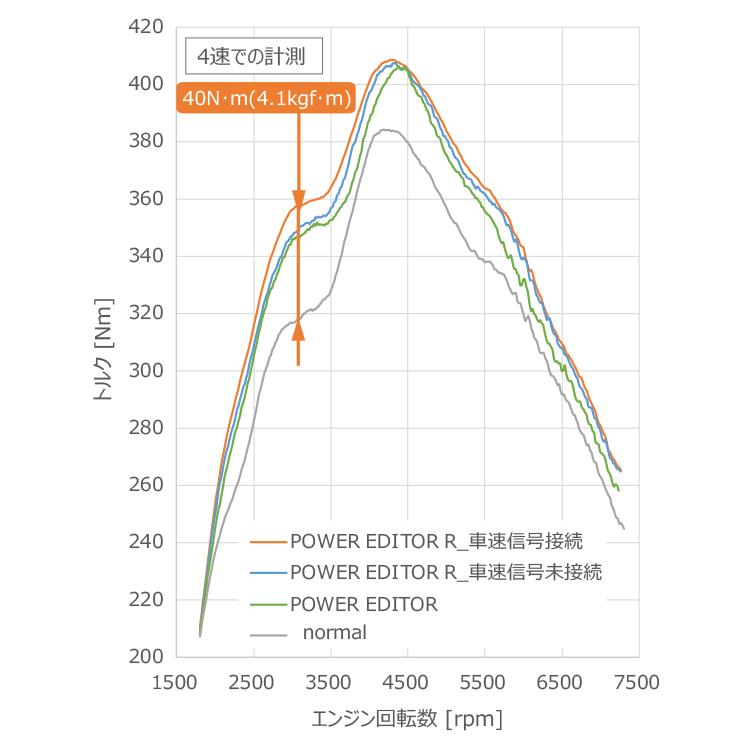 HKS HKS】パワーエディターR GRヤリス GXPA16 G16E-GTS : オートパーツ エフェクト - 通販 - Yahoo!ショッピング