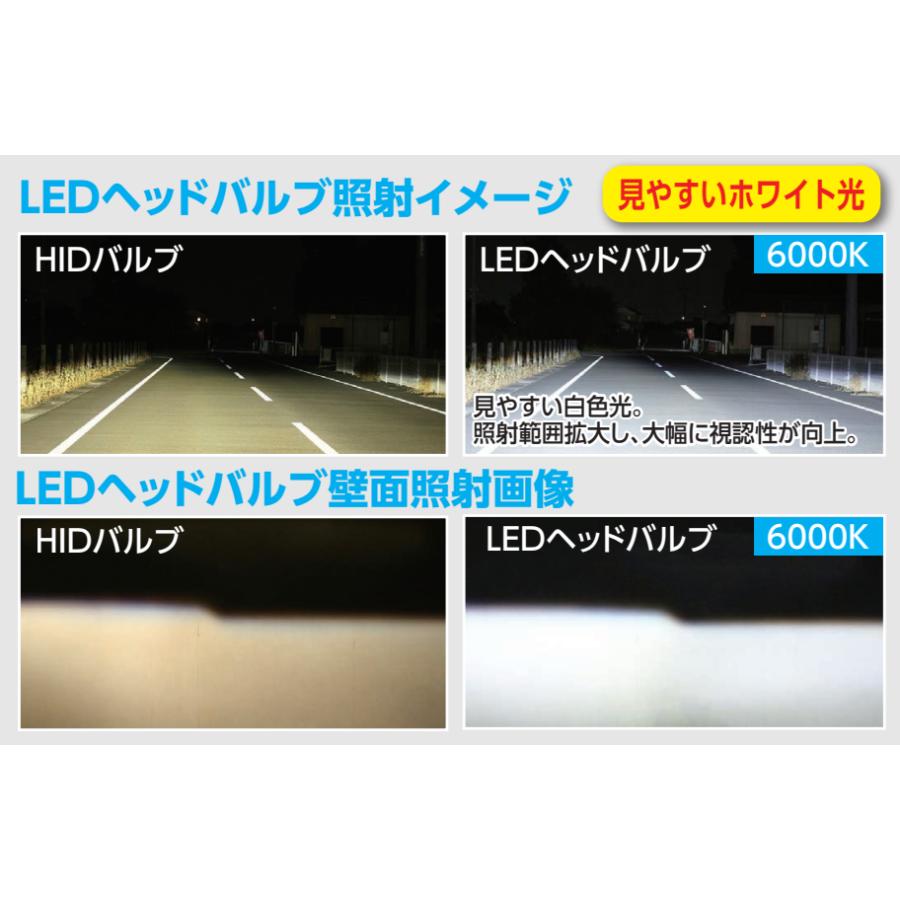 RACING GEAR 【RG】POWER LED HEAD BULB 純正HID→LED D2Rタイプ 6000K:10000ルーメン : オートパーツ エフェクト - 通販 - Yahoo ...