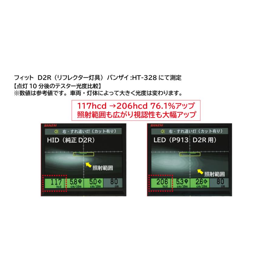 RACING GEAR 【RG】POWER LED HEAD BULB 純正HID→LED D4Sタイプ 6000K:10000ルーメン : オートパーツ エフェクト - 通販 - Yahoo ...