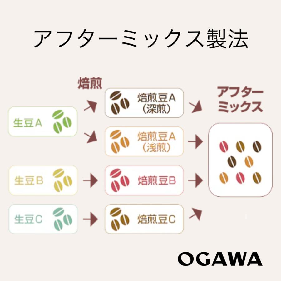 小川珈琲 コーヒー豆 粉 コーヒーメーカー 珈琲豆 コーヒーショップブレンド（粉）140g 25個 まとめ買い お得 レギュラーコーヒー コーヒーお試し : 小川珈琲オンラインショップ ...