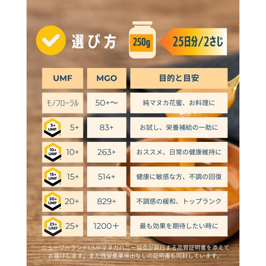 蜂蜜 非加熱 生はちみつ 純粋 マヌカハニー UMF15+ MGO512 250g×3 (NZ政府公認) honey mother (おまけ付) : オンラインショップOctas - 通販 ...