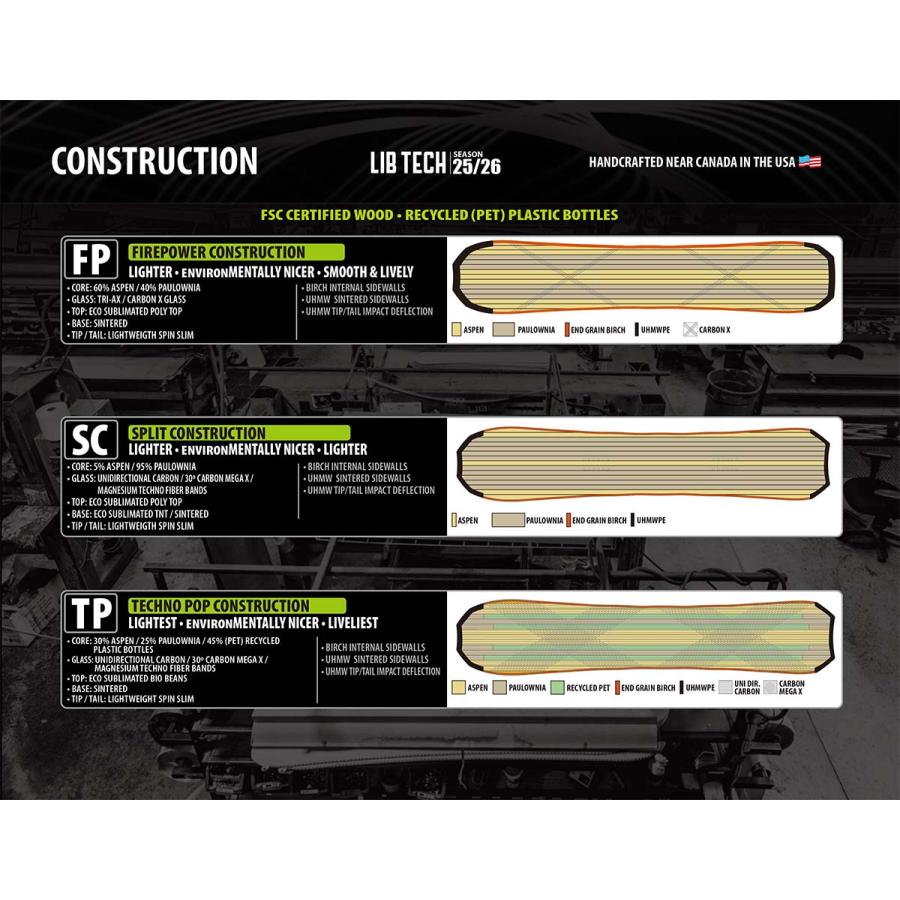 LIB TECH 早期予約 25-26 正規品 LIBTECH T.RICE ORCA TECHNO SPLIT リブテック トラビスライス スプリットオルカ スノーボード スプリットボード ...